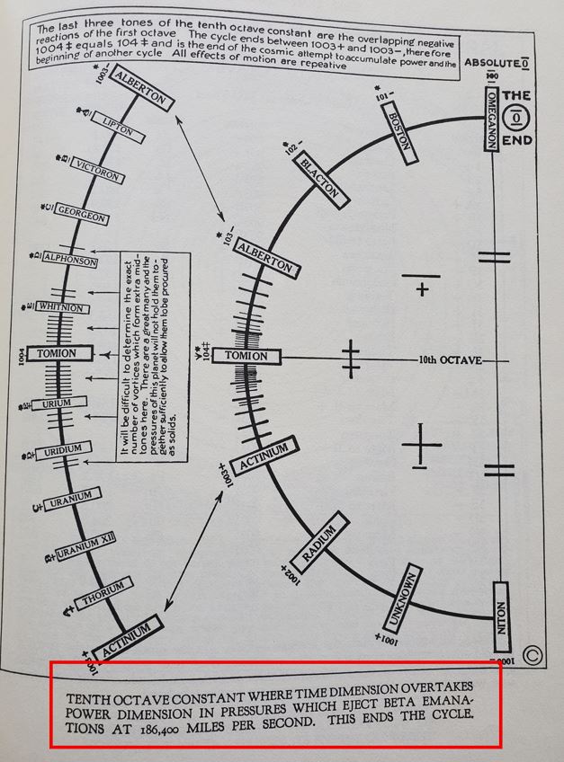 The End Is the Beginning – Embracing Forever